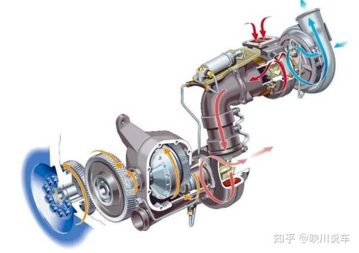 涡轮增压系统都有哪些不同的种类，各自优缺点都有哪些？ - 知乎