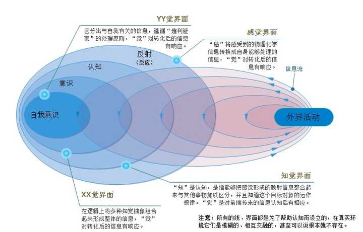 什么是认知科学的生成认知（enactive cognition）进路？ - 知乎