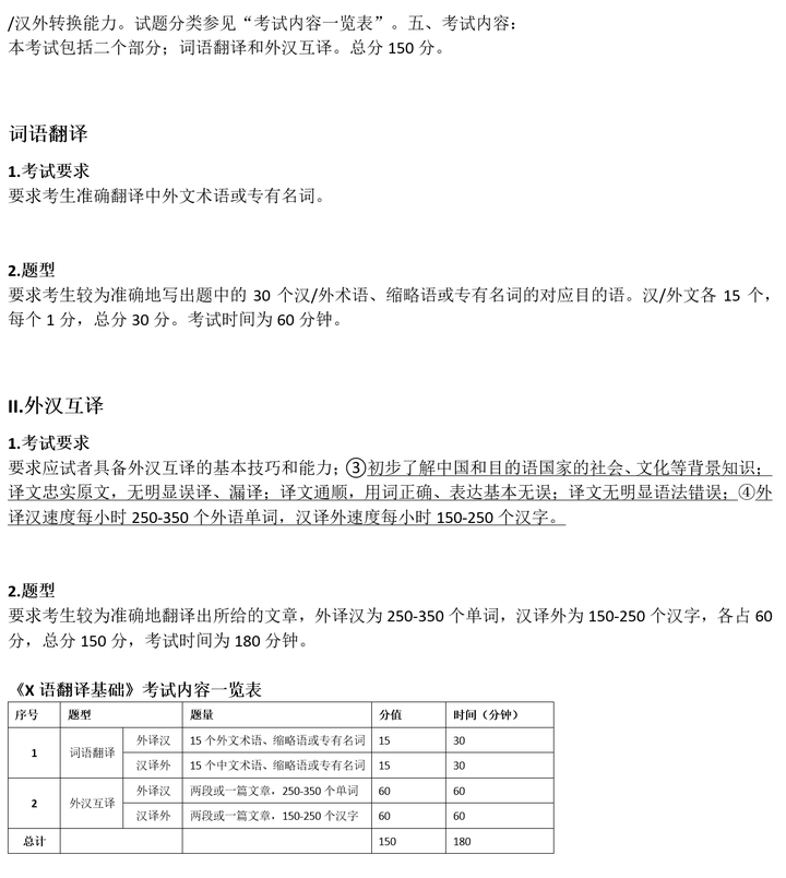 MTI英语翻译基础的判分标准是什么样的?和catti一样吗? - 知乎