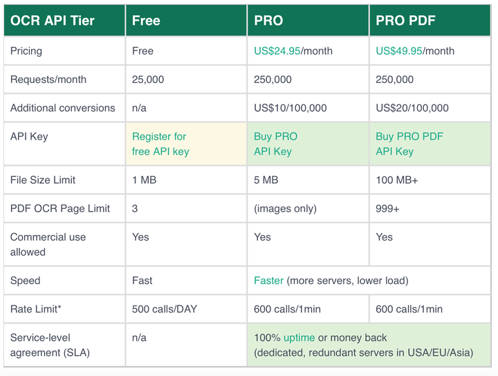 最好的开源或开放API的ocr引擎是什么？ - 知乎
