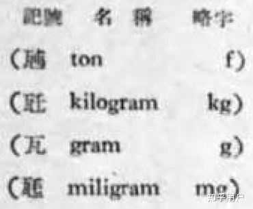 如果汉语要区分thousand和kilo-，有什么好的方案? - 知乎