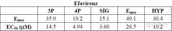 在CYP酶诱导实验中，如何获得更准确的EC50和Emax值？ - 知乎
