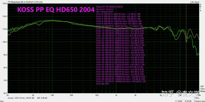 客观全面的评价一下koss pp这款耳机？ - 知乎