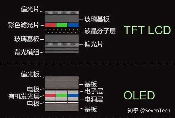 大家真心觉得oled屏幕好吗，为什么我用oled眼睛疼，干涩，酸胀呢？ - 知乎