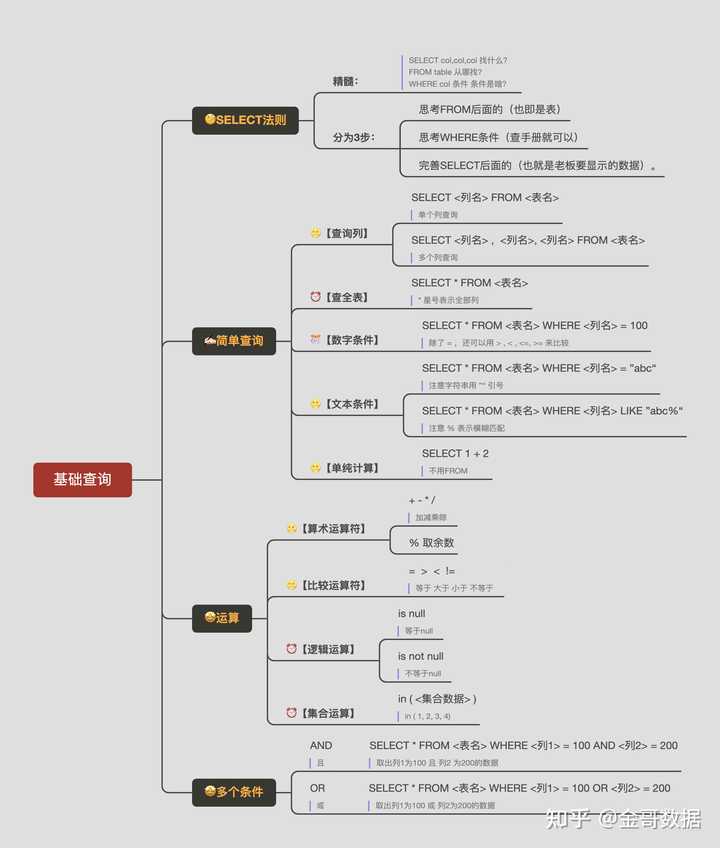 Python vs SQL，谁才是数据分析的第一人？ - 知乎