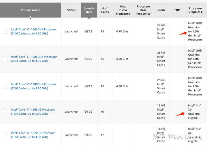 Intel(R) UHD Graphics是什么类型的显卡？ - 知乎