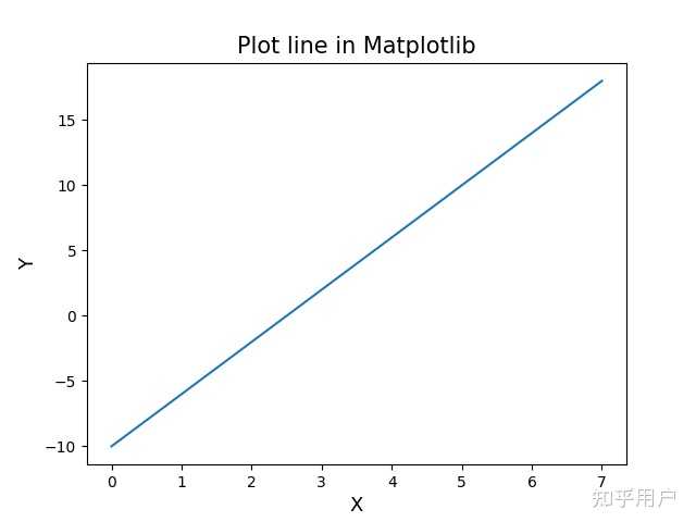 如何在 Python Matplotlib 中绘制多线图？ - 知乎