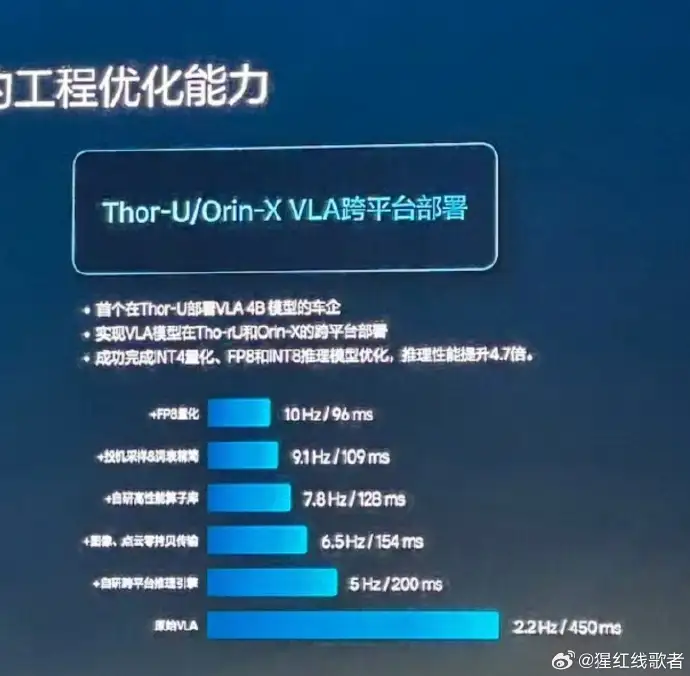 理想 i8 全球首发 VLA 司机大模型，智能辅助驾驶迈入新阶段了吗？会大幅提升智驾安全性吗？ - 知乎