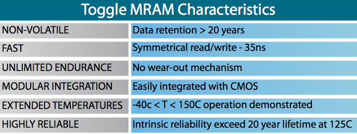 MRAM离大规模应用还有多久? - 知乎
