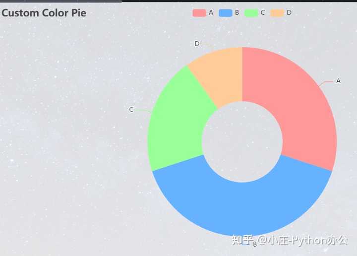 如何使用Python的Pyecharts制作漂亮的Scatter 散点图？ - 知乎