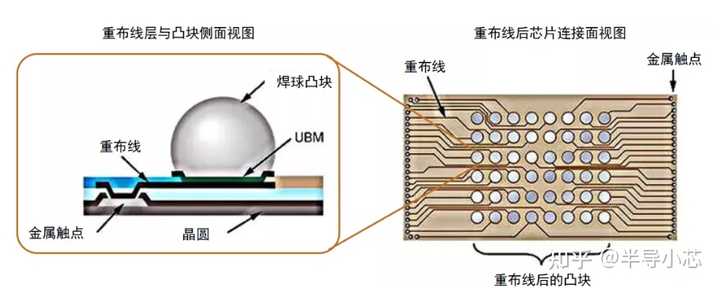 芯片重布线层RDL设计是怎么实现的? - 知乎