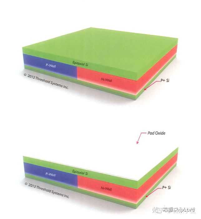 半导体22nm制程Process Flow是什么？ - 知乎