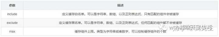 前端 Vue 如何实现跳转前记住页面状态? 知乎