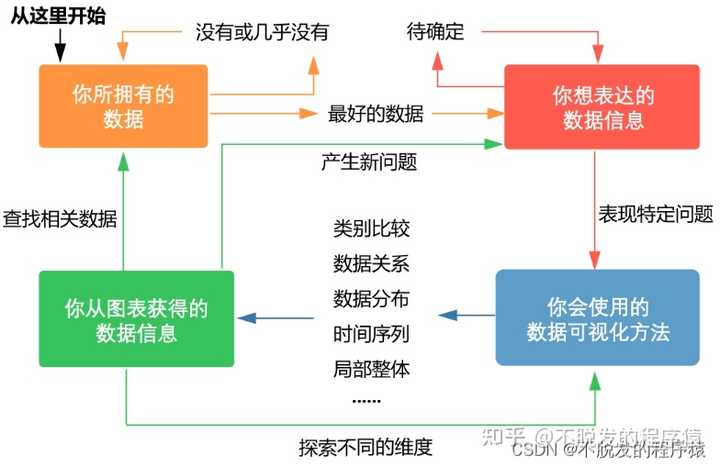 Python 数据分析与可视化有什么区别? 知乎