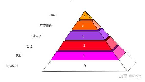 如何入门ASPICE? - 知乎
