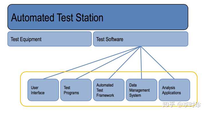 关于NI TestStand 学习问题? - 知乎