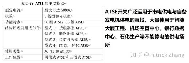 互投隔离开关ATSE的中性线重叠问题怎么理解？ - 知乎