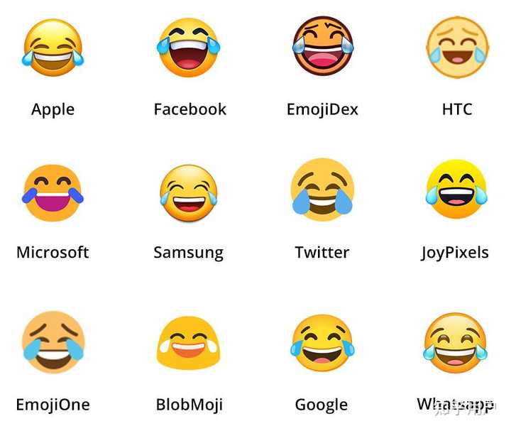 什么是「Emoji」，为什么大家越来越喜欢「Emoji」作为表达方式？ - 知乎