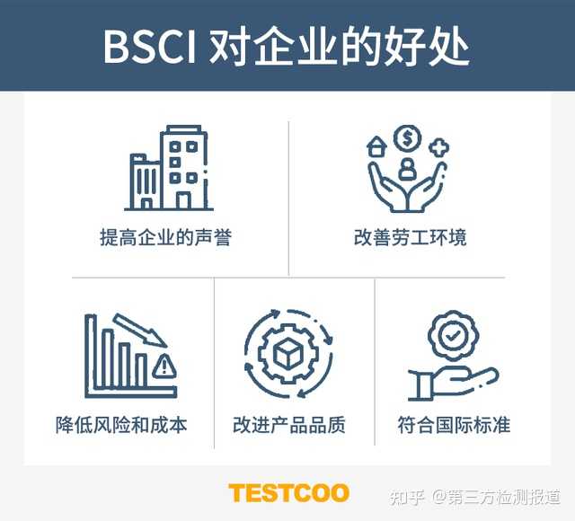 BSCI是什么，验厂验什么呢？ - 知乎
