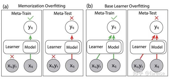 meta learning 元学习究竟如何理解？ - 知乎