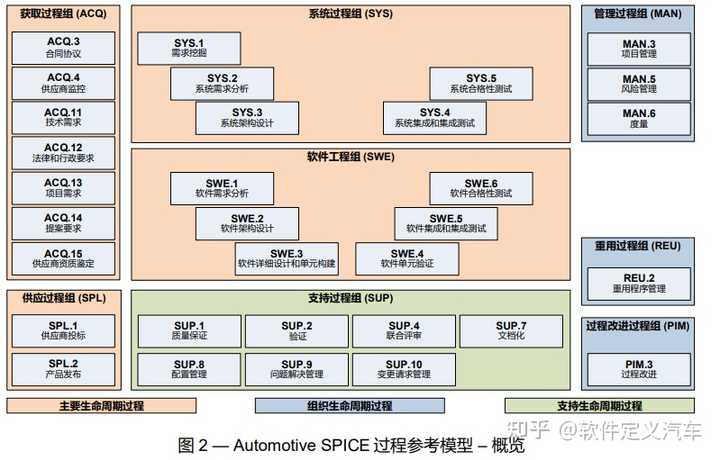 汽车领域的 ASPICE 具体包括哪些内容？ - 知乎