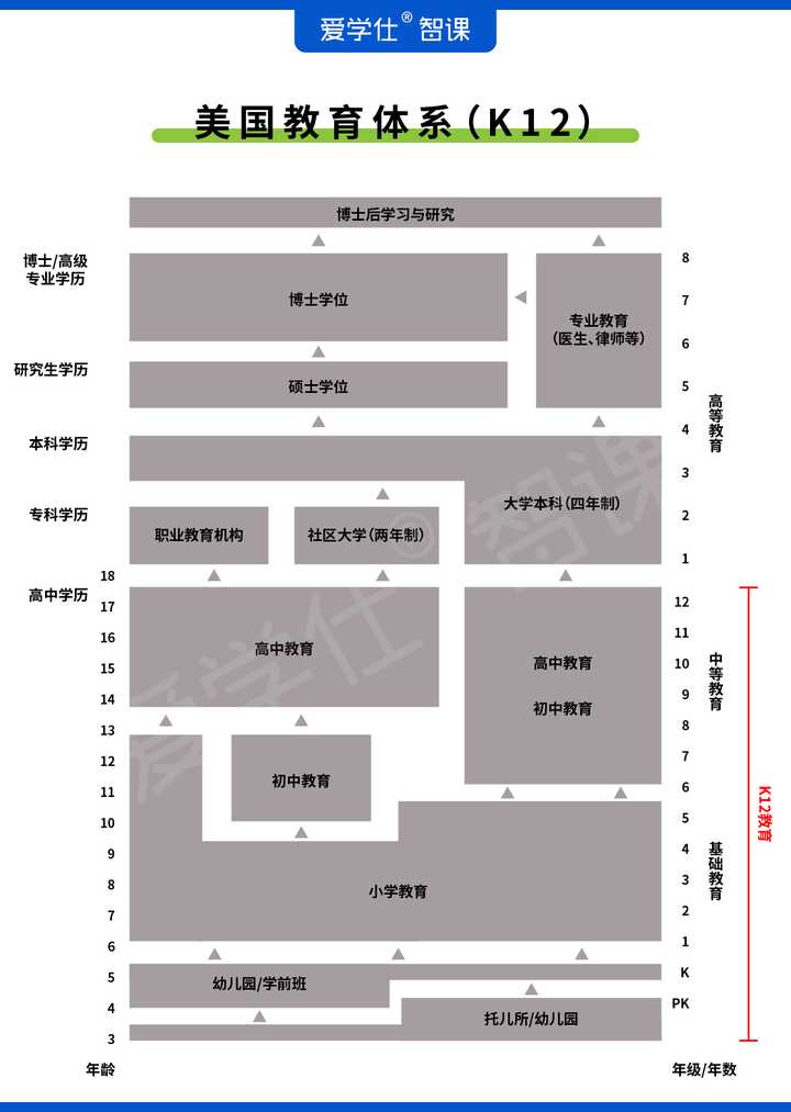 现在火热的 K12 教育到底是指什么? - 知乎