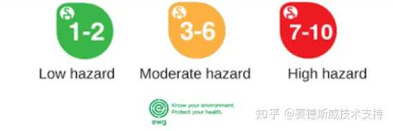 什么是EWG环境工作组织认证？ - 知乎