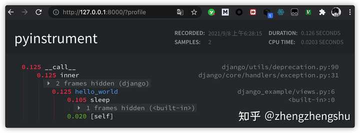 Python如何快速定位最慢的代码？ - 知乎