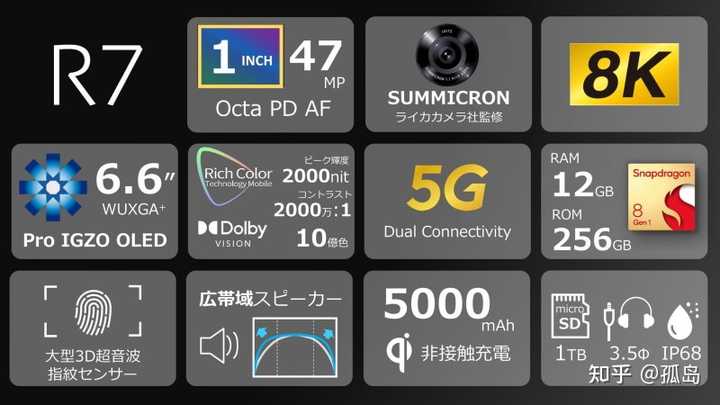 如何评价 2022 年 5 月 9 日发布的夏普 AQUOS R7 ，有什么亮点和槽点？ - 知乎