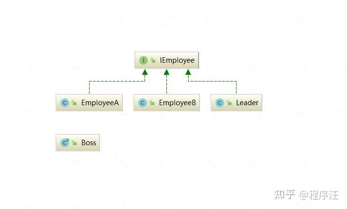 如何评 Java 设计模式适配器模式？ - 知乎