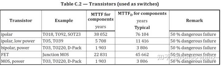 MTTFd如何计算？ - 知乎