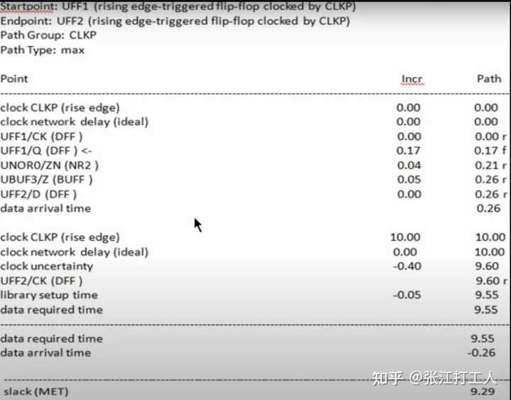 timing report如何看懂？ - 知乎