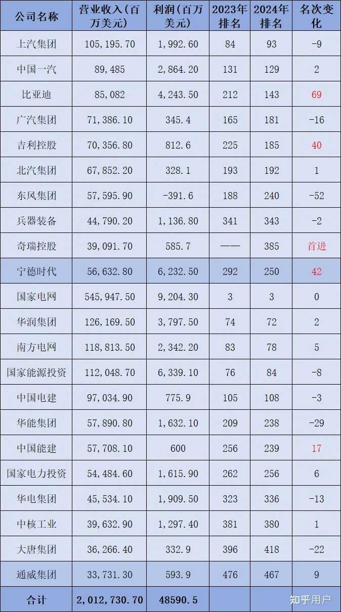 如何评价比亚迪海洋网发布的2025款海豹Ev和海豹07DMi？ - 知乎