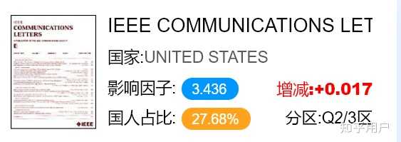 有朋友投过ieee communications letters 嘛？ - 知乎