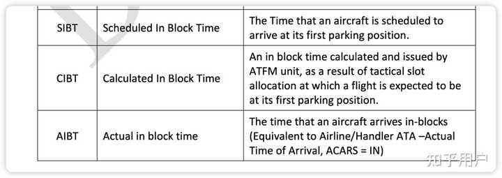 民航术语中 slot time 和departure time 分别指什么？ - 知乎