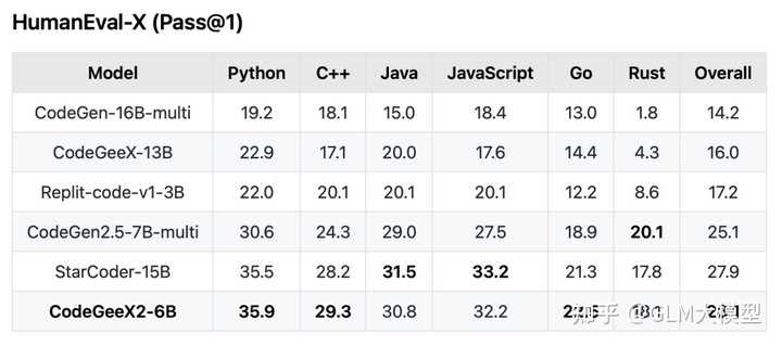如何评价codegeex? - 知乎