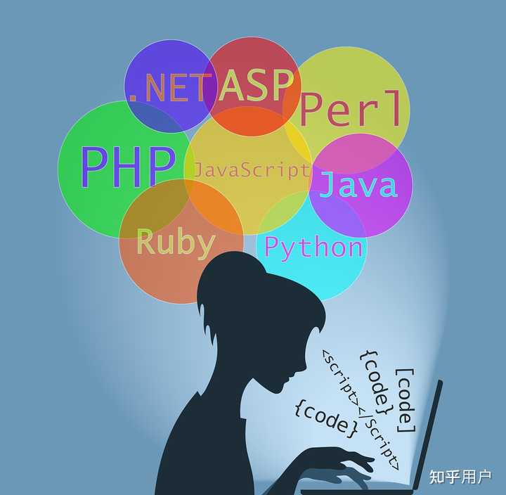 Python 爬取页面数据，并将数据插入到mysql中？ 知乎 9586