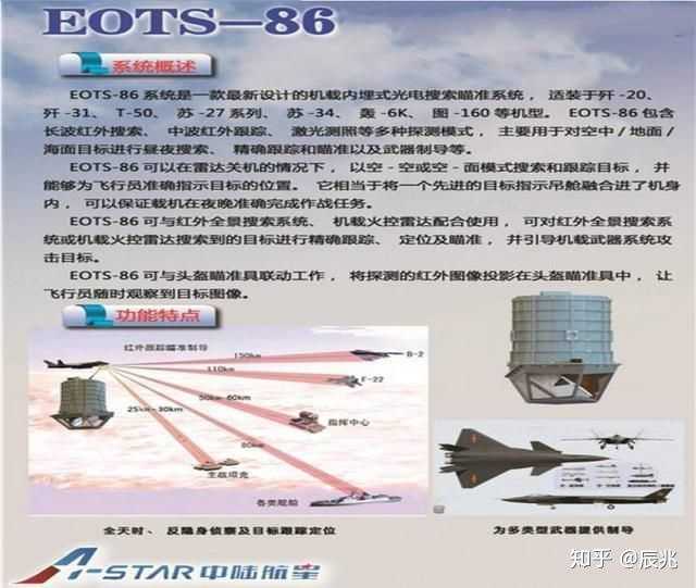 EOTS发现和锁定距离多少？比传统的火控雷达先进在哪？ - 知乎