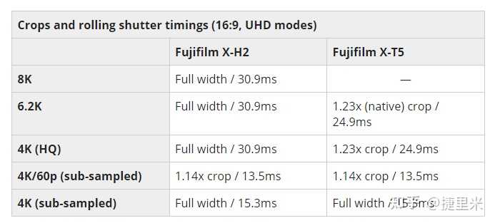 富士xt50像素可以吊打尼康z62和R6吗？ - 知乎