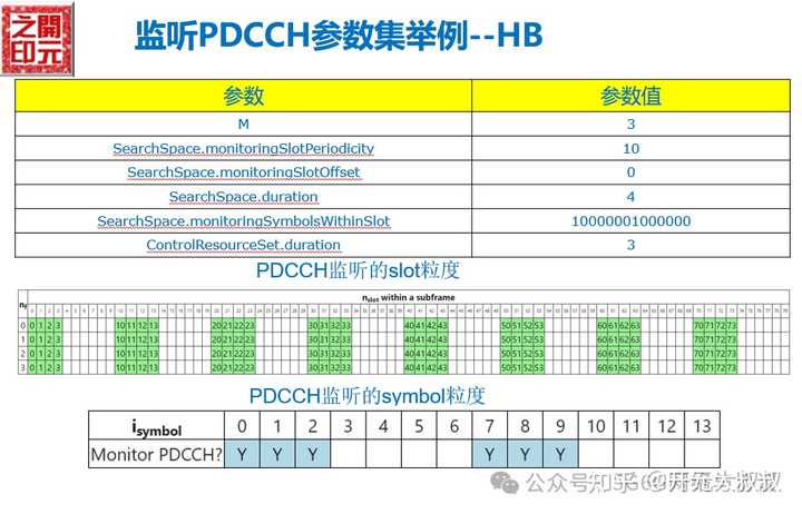 如何评价 5G NR - PDCCH 学习笔记？ - 知乎