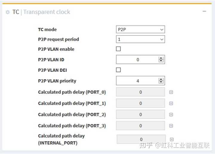 linux ptp /ptp4l PTP 时钟如何同步配置？ - 知乎
