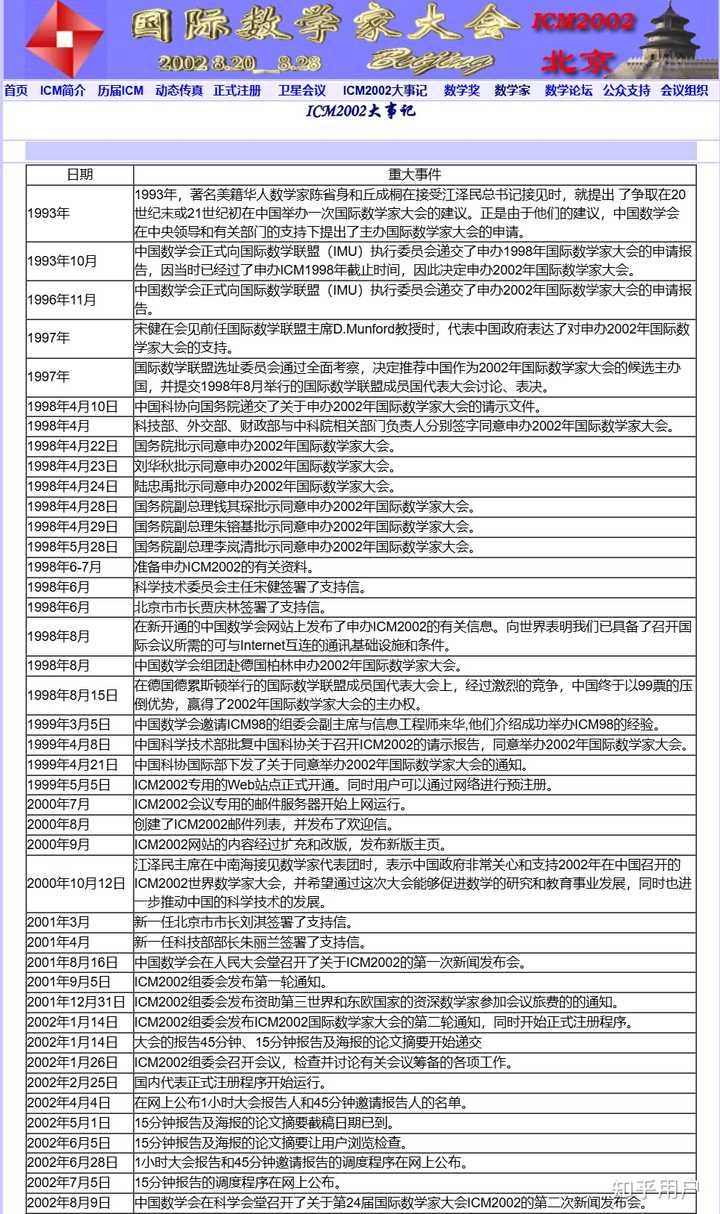 如何看待丘成桐提出由中国主办 2030 年国际数学家大会（ICM 2030）的倡议？ - 知乎