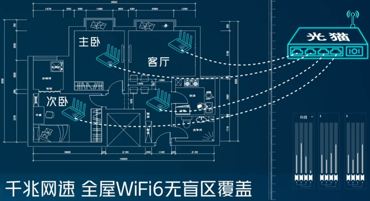 什么是 FTTR？ - 知乎