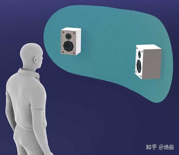 VR中的声音（spatial audio）听起来体验如何？和传统音频有什么区别？ - 知乎