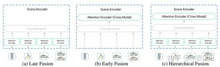 如何理解轨迹预测的多模态（multimodal）？ - 知乎