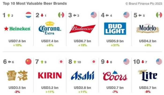 国内有哪些出名的啤酒品牌？ - 知乎