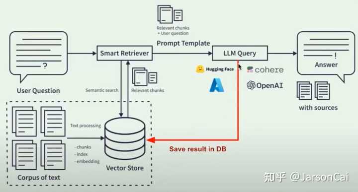 如何在不微调的情况下提高 RAG 的准确性？ - 知乎