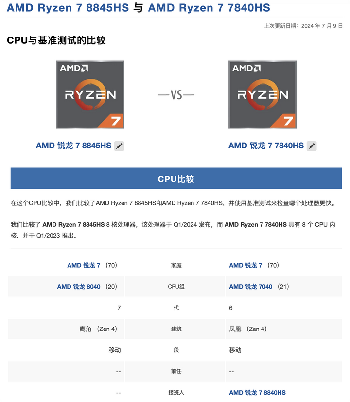 AMD R7-7840HS和R7-8845HS是性能有何差距？ - 知乎