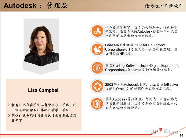 Autodesk 的细分产品有哪些？ - 知乎