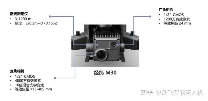 大疆发布经纬 M30 / T 无人机，有哪些特色？ - 知乎